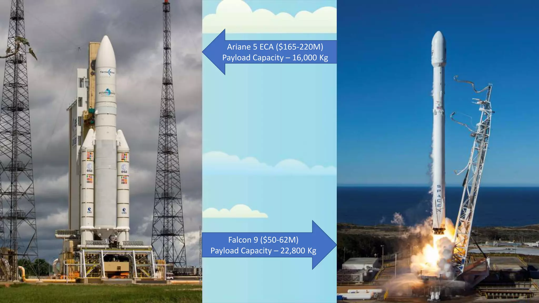 Reusable launch system | PPTX | Business | Business and Finance