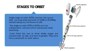 reusablelaunchvehicle-180316021818.pptx