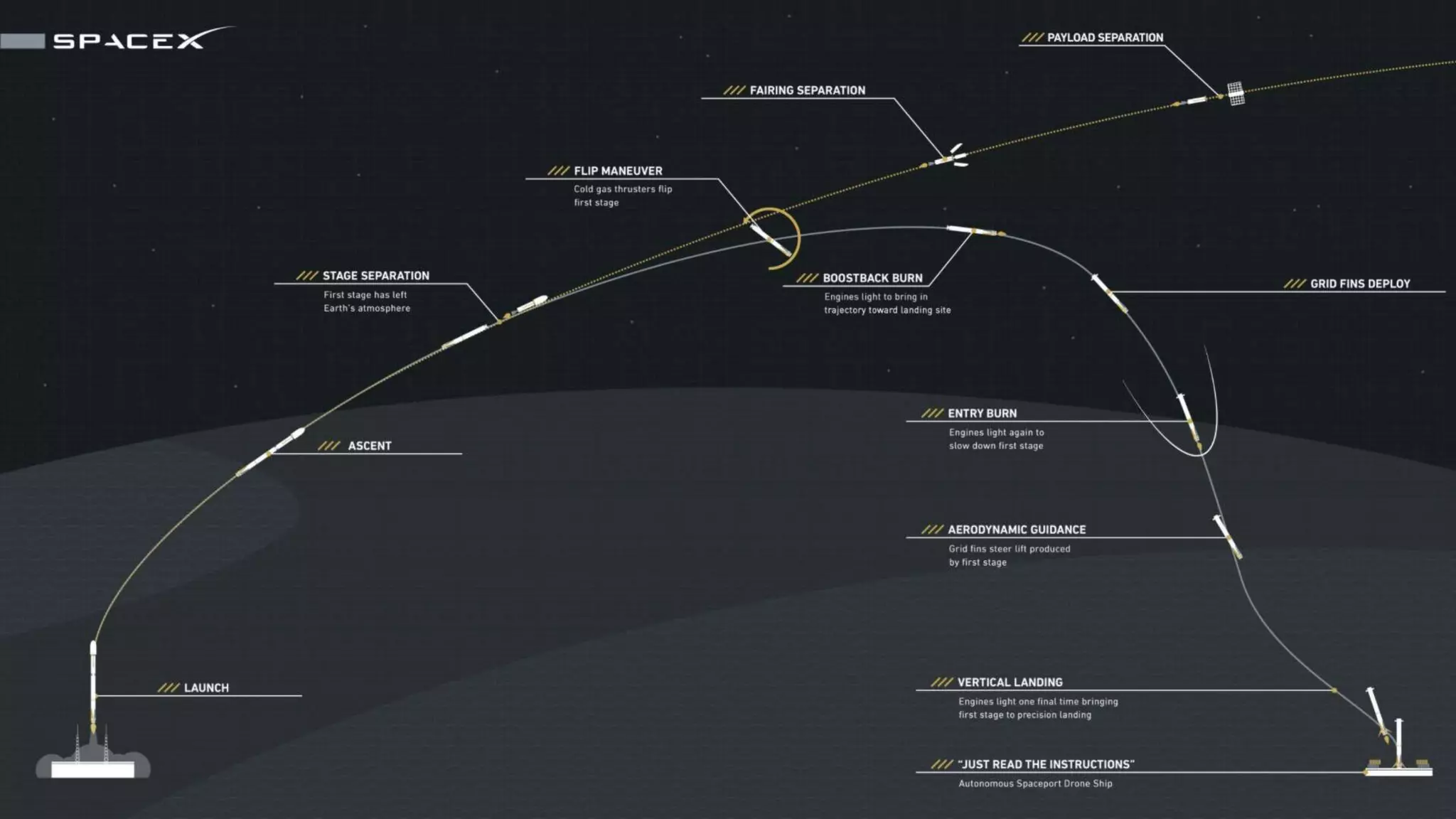 Reusable Launch Vehicle | PPTX