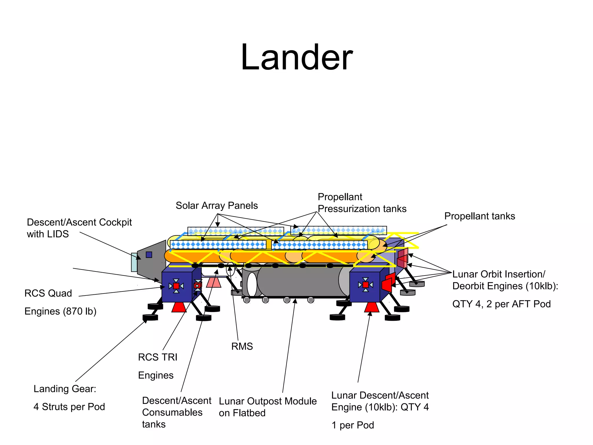 Reusable lunar lander | PPS