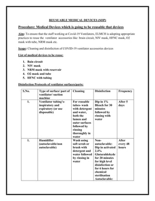 Reusable Medical Devices (SOP).docx