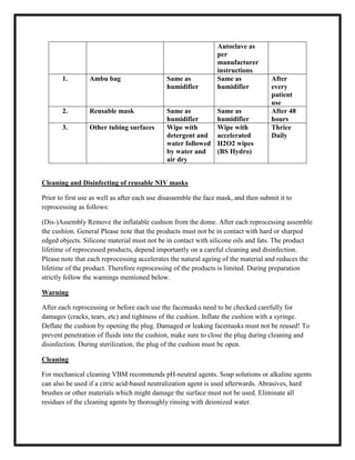 Reusable Medical Devices (SOP).docx