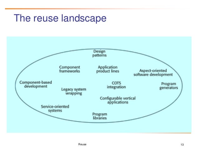 Software Reuse: Challenges and Business Success