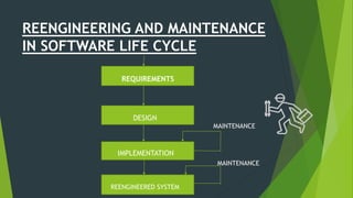 Reuse metrics | PPTX