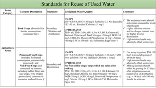 Reuse of used Water-Standards of Reuse of Used Water | PPTX