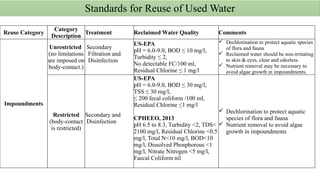 Reuse of used Water-Standards of Reuse of Used Water | PPTX