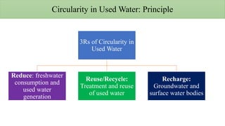 Reuse of used Water-Standards of Reuse of Used Water | PPTX