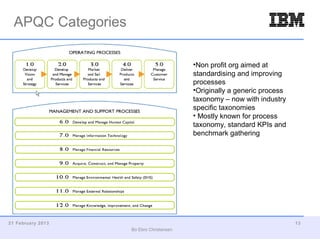 Process Identification and Reuse af Bo Ebro Christensen, IBM | PPT