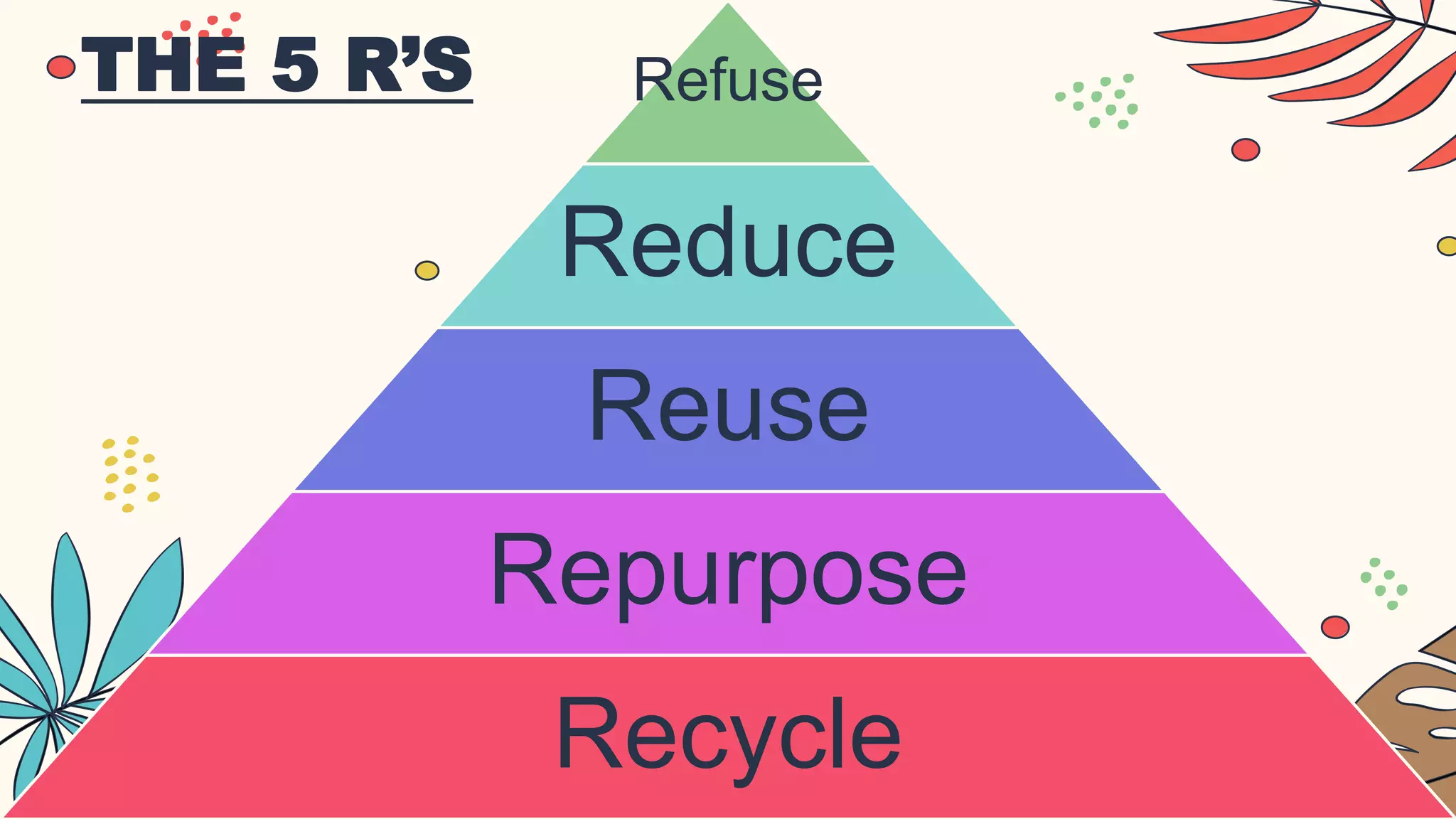 Reuse, Reduce and Recycle | PPTX