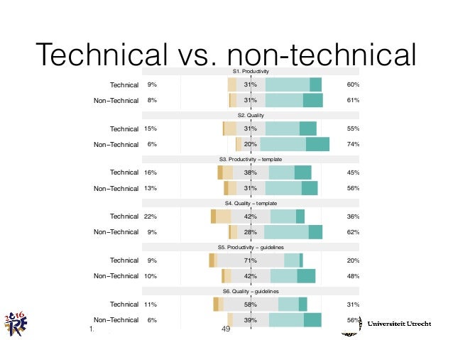 RE tutorial user stories