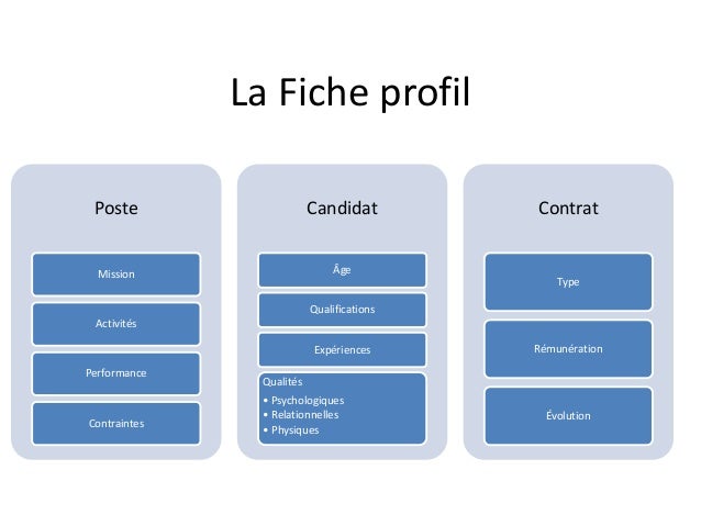 Reussir ses recrutements Reussir ses recrutements