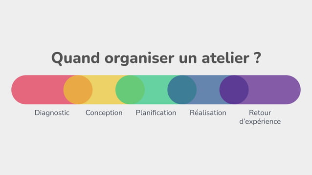Reussir son atelier collaboratif de l'organisation à l'animation | PPT