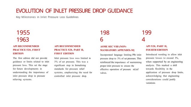 Inlet Piping losses-Pressure relief devices | PPTX