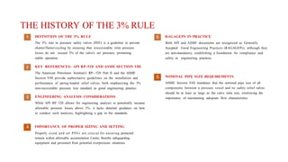 Inlet Piping losses-Pressure relief devices | PPTX