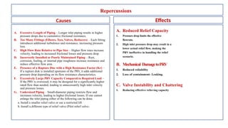 Inlet Piping losses-Pressure relief devices | PPTX