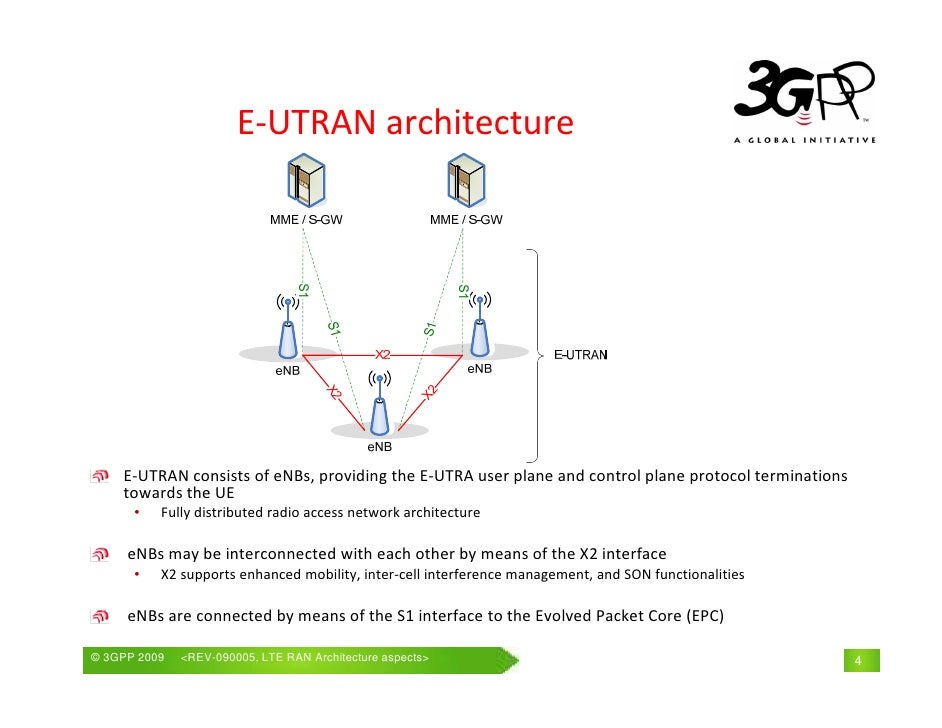 Lte Ran Architecture Aspects