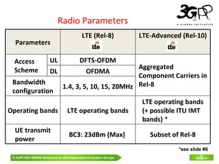LTE RF Aspects | PPT