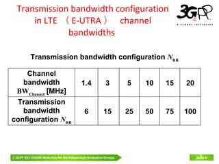 LTE RF Aspects | PPT