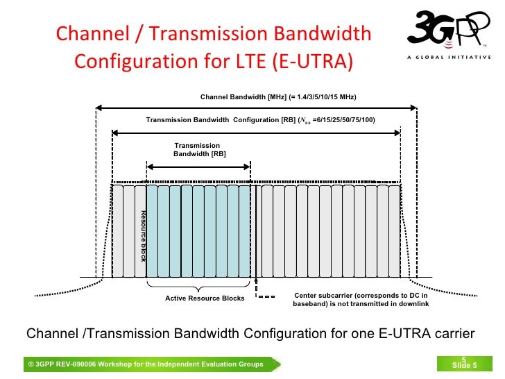 Lte Rf Aspects