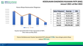 REV - 14 Sept - Format Presentasi BPJS 2021 (2).pptx