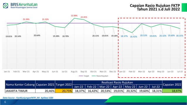REV - 14 Sept - Format Presentasi BPJS 2021 (2).pptx