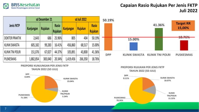 REV - 14 Sept - Format Presentasi BPJS 2021 (2).pptx