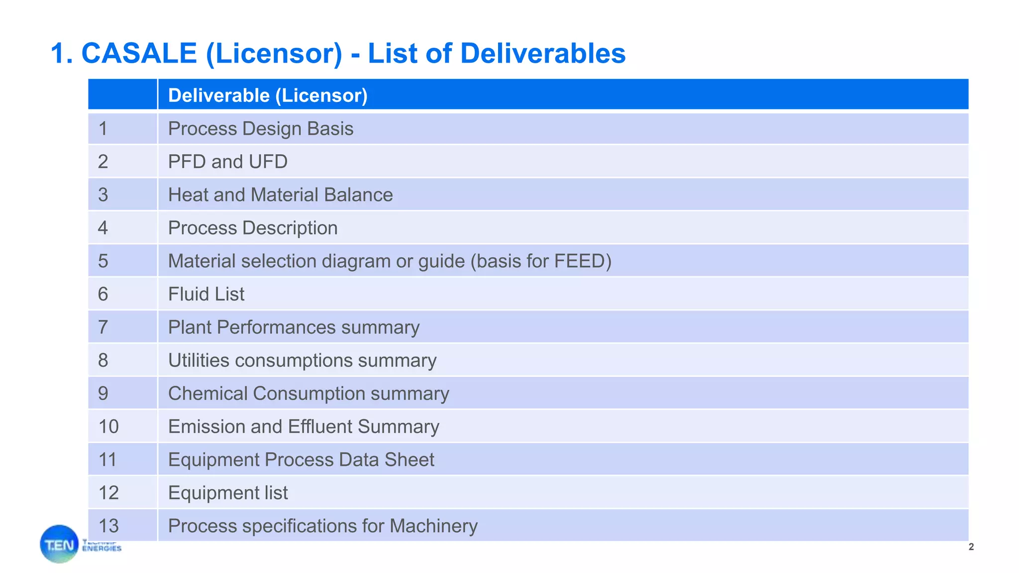 Rev.F Part-2 Technical Eng FEED KOM Petronas Melamine (1).pptx
