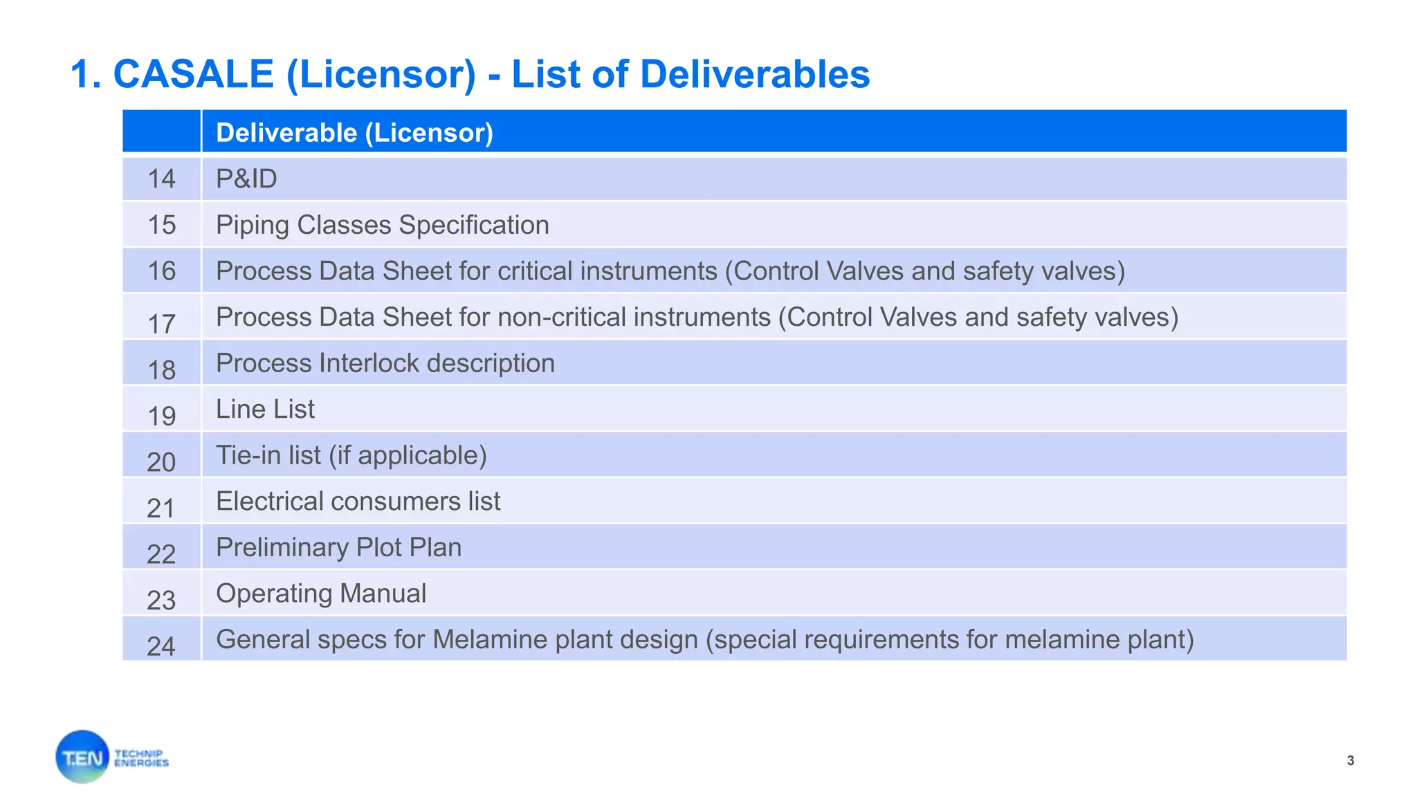 Rev.F Part-2 Technical Eng FEED KOM Petronas Melamine (1).pptx