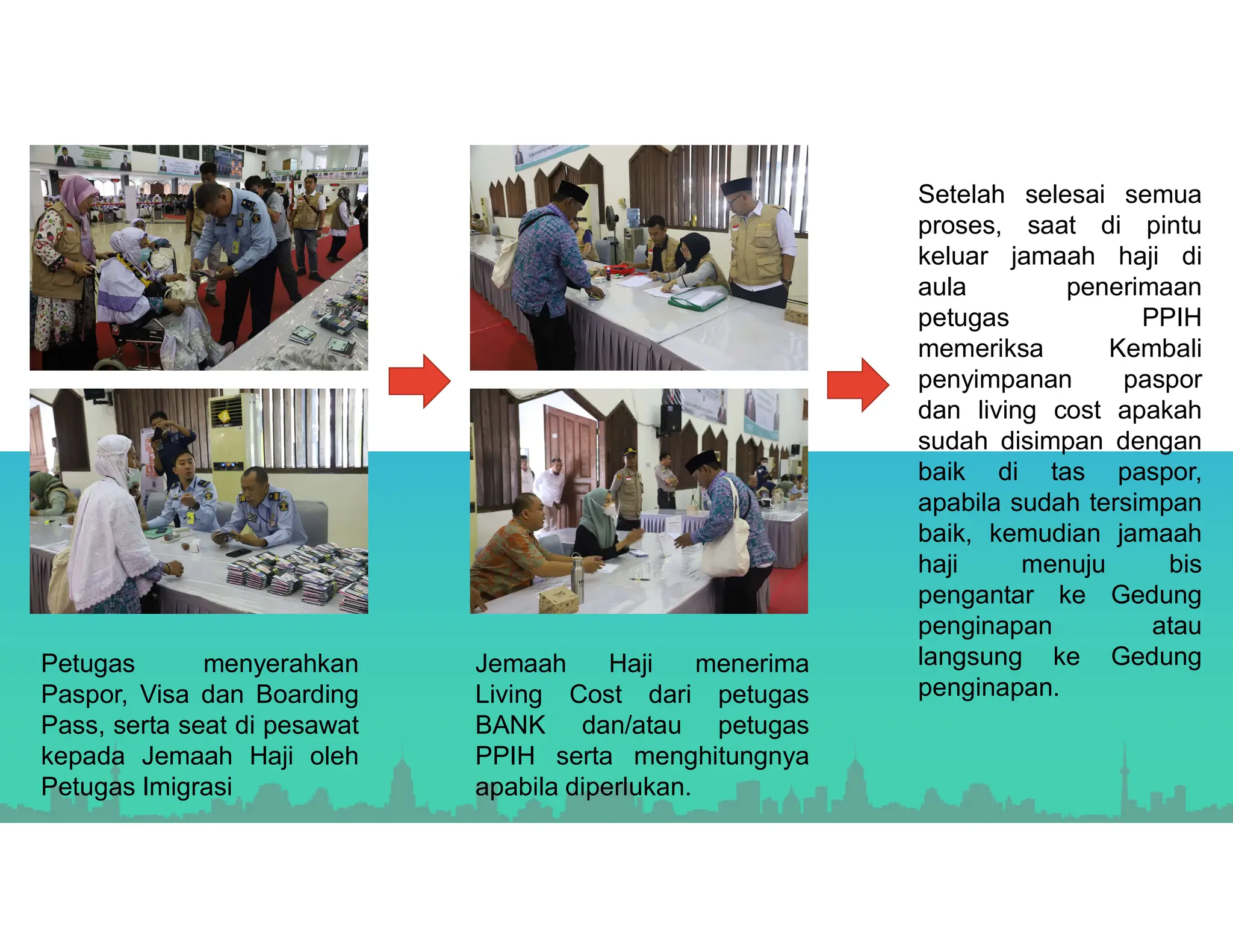 Pelayanan Satu Atap/One Stop Service di Asrama Haji | PDF