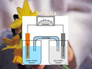 Materi mengenai sel volta (belajar kimia) | PPTX