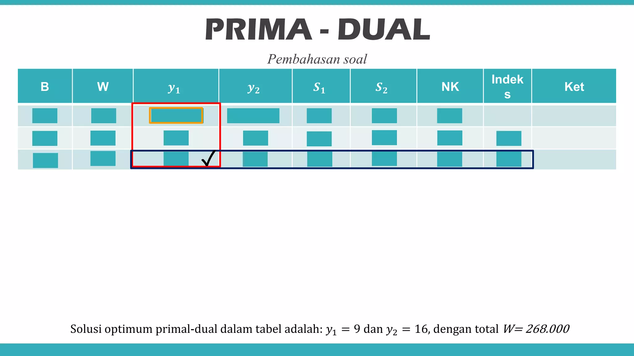 Dualitas- Program Linear | PDF