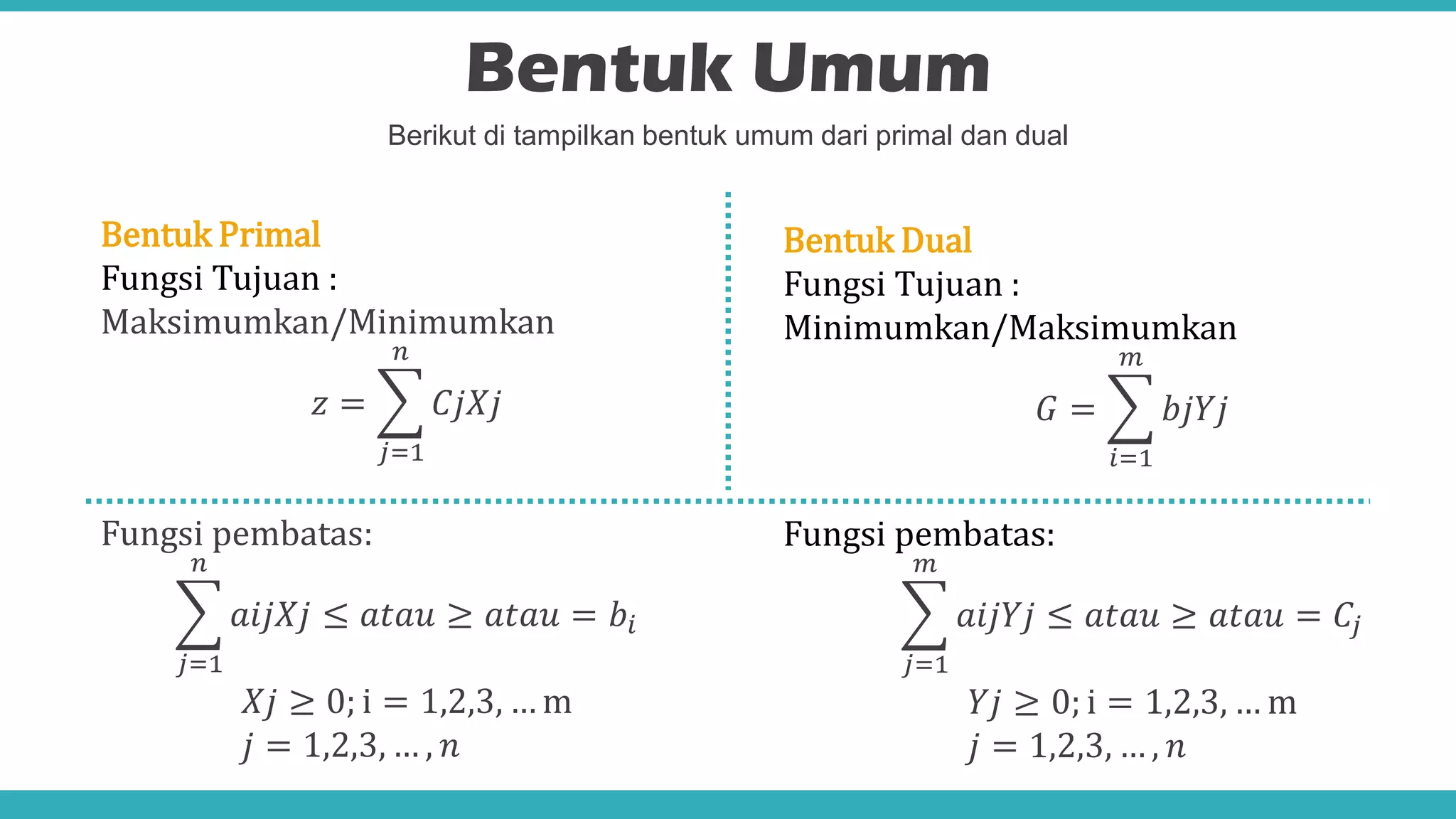 Dualitas- Program Linear | PDF