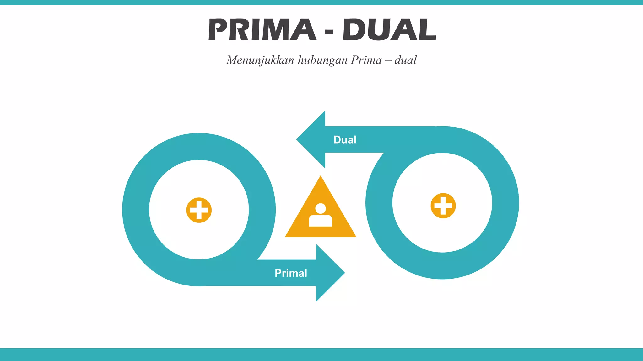 Dualitas- Program Linear | PDF