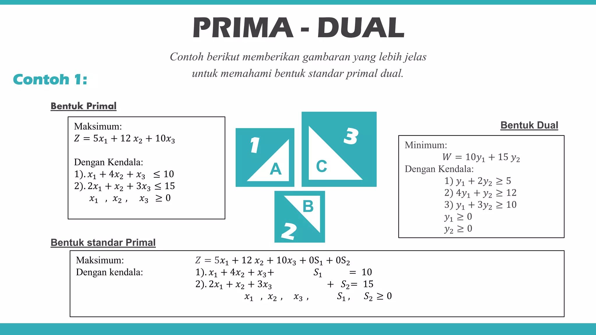 Dualitas- Program Linear | PDF