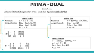 Dualitas- Program Linear | PDF