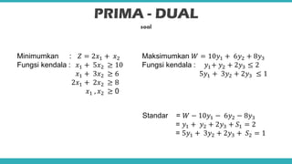 Dualitas- Program Linear | PDF