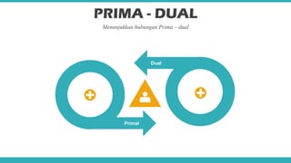Dualitas- Program Linear | PDF