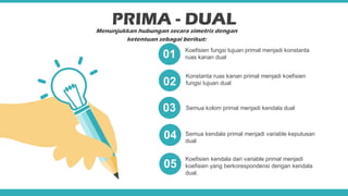 Dualitas- Program Linear | PDF