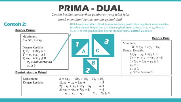 Dualitas- Program Linear | PDF