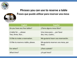 Frases en español para usar en un restaurante (Restaurant phrases) | PPTX