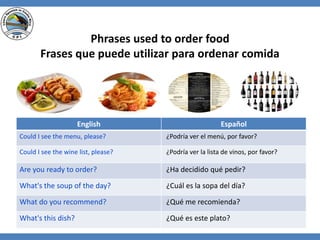 Frases en español para usar en un restaurante (Restaurant phrases) | PPTX