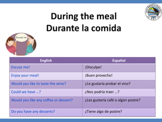 Frases en español para usar en un restaurante (Restaurant phrases) | PPTX