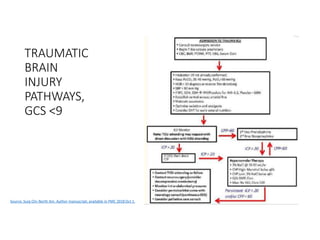 rev-TBI OXYGENATION, LUND, MANAGEMENT.pptx