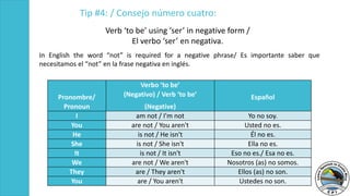 Tips for using the verb To-Be: Spanish/English | PPTX