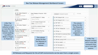 SAP Release Management Auotmation | PPT