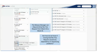 SAP Release Management Auotmation | PPT