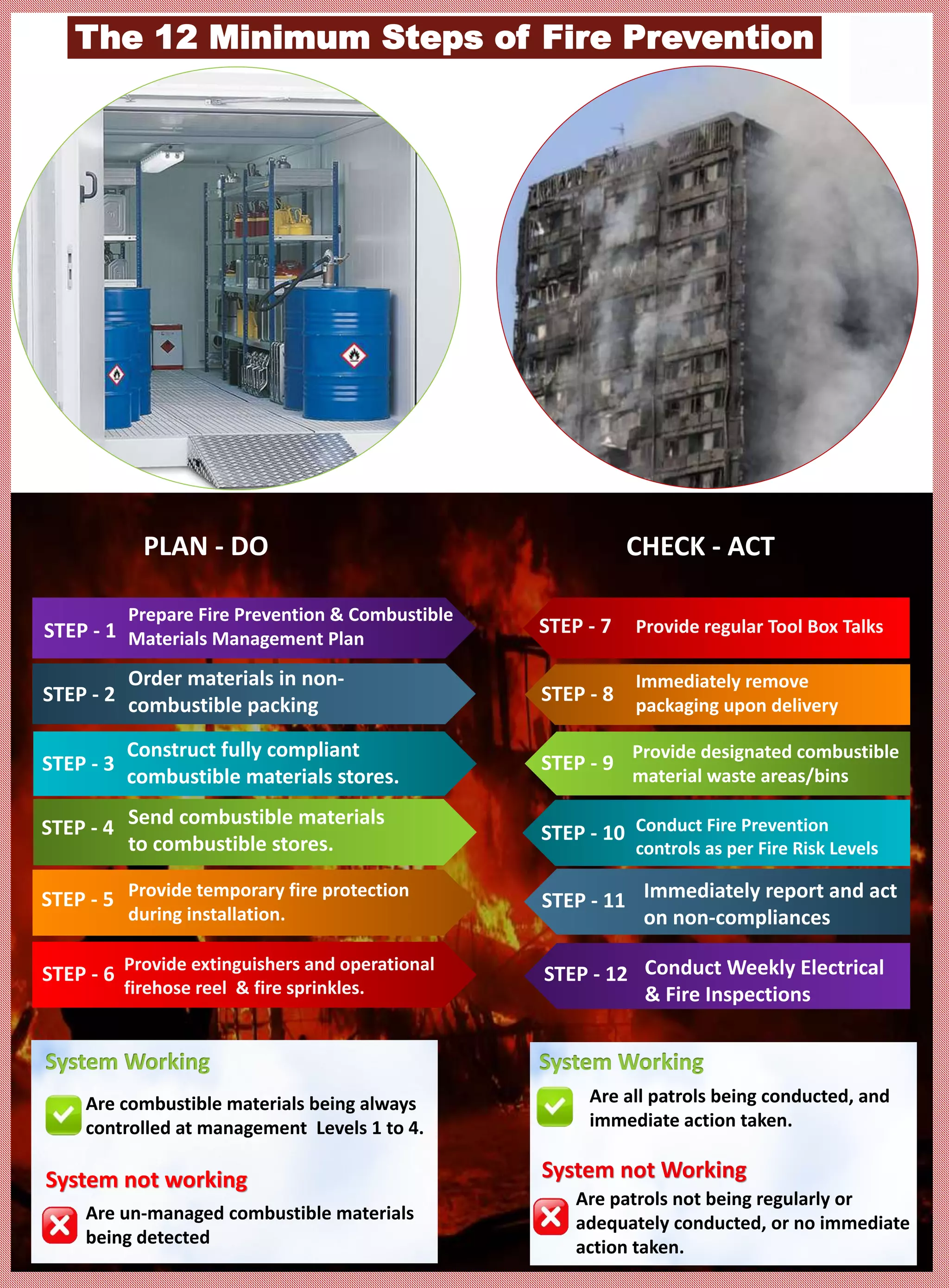Fire prevention 12 steps 26-july-2018 | PPTX