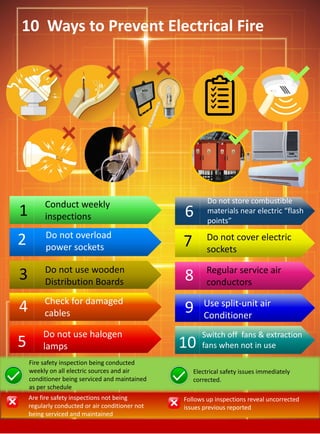 Rev 00. 10 ways to prevent electric fire poster 31 july-2018 | PPTX