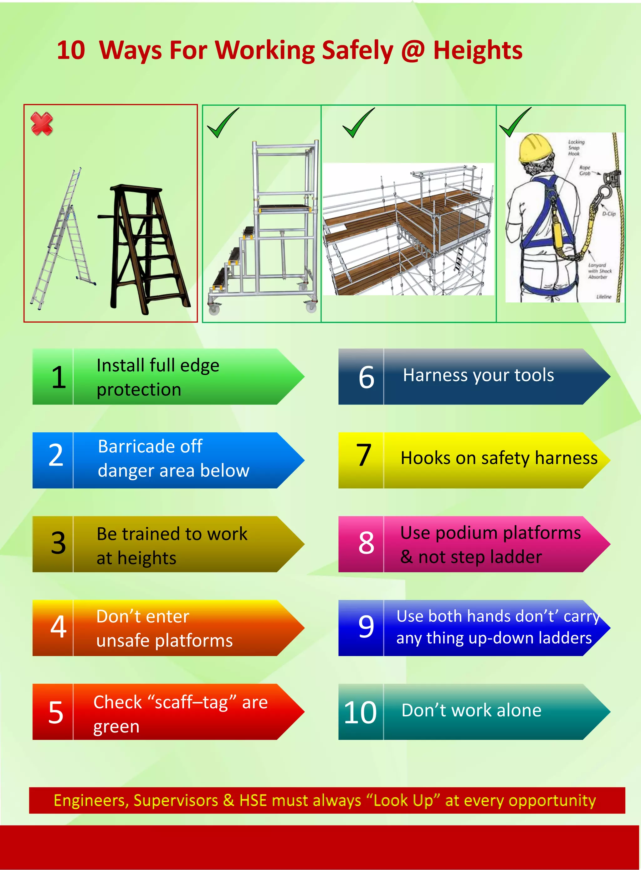 Rev 00. 10 ways for working safety @ heights poster 30 july-2018 | PPTX