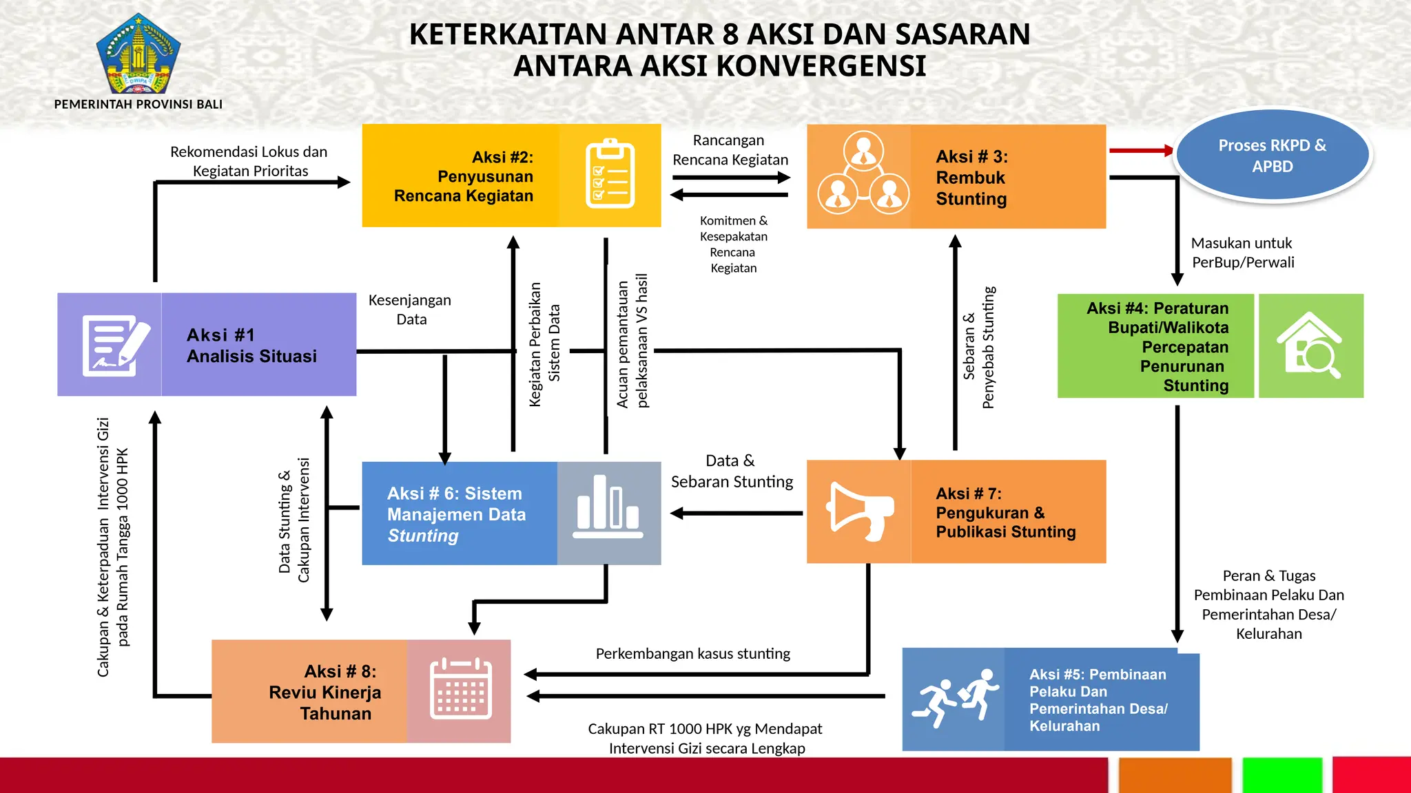 Rev01_MATERI KA. BAPPEDA BALI 8 JULI 2025 2.pptx